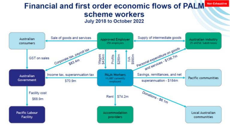 Figure 1: The 2022 DFAT slide, from the presentation ‘The Long-Term ...